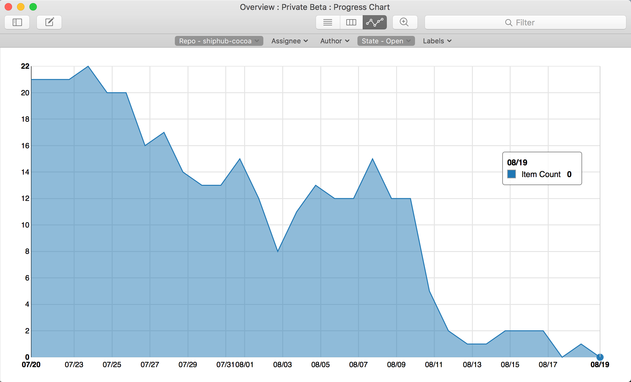 Real Artists Ship - Native Issue Tracking for GitHub
